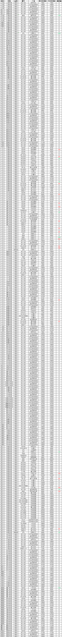 今日ABS价格行情-ABS批发价格、实时报价、行情走势 - Chatplas
