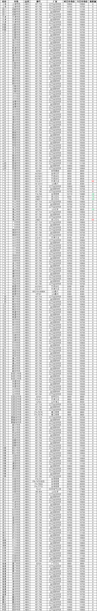 【ABS报价汇总】11月3日ABS市场稳中有降！最多跌170元！-市场价格|Chatplas|塑料在线