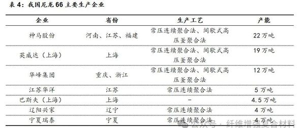 尼龙6与尼龙66：性能差异与市场博弈-行业前沿|Chatplas|塑料在线