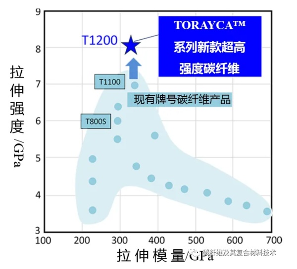 盘点2024年日本东丽及其子公司在碳纤维及复材领域的最新进展-大厂动态|Chatplas|塑料在线