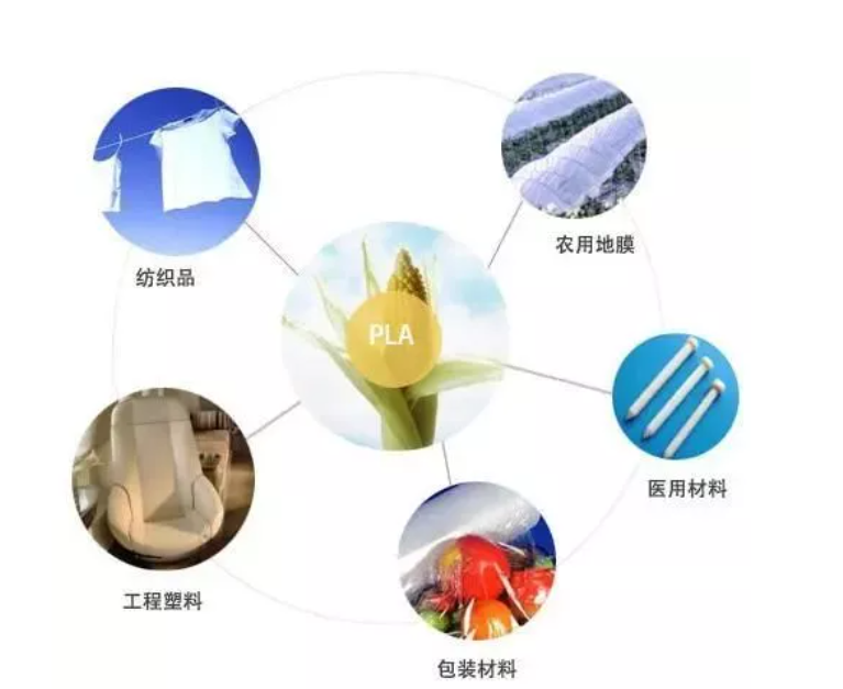 小材料，大应用！一文了解聚乳酸（PLA）生物降解塑料改性技术及产业化进展-材料干货|Chatplas|塑料在线