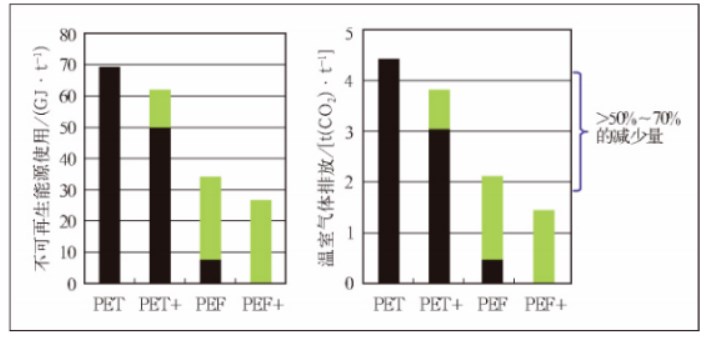 生物基PDO、PTT纤维是什么？怎么生产？有什么用途？-行业前沿|Chatplas|塑料在线