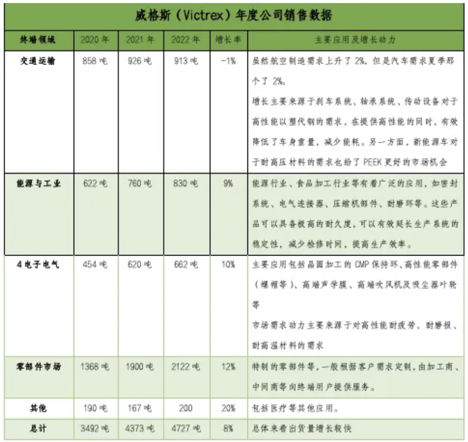 什么是PEEK材料？为什么突然火了？-行业前沿|Chatplas|塑料在线