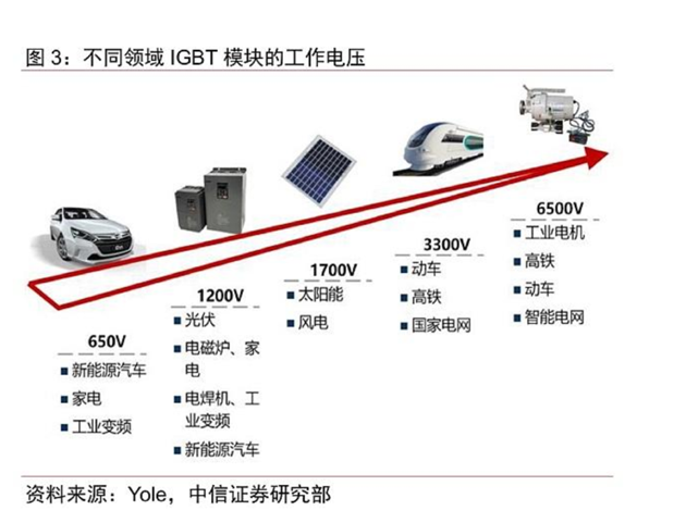 大厂争相布局！不止利好新能源汽车！PPS的空间还有多大？-行业前沿|Chatplas|塑料在线