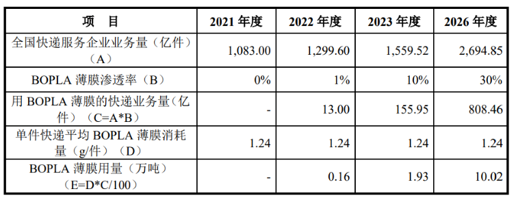 BOPLA研究1：BOPLA薄膜2026年市场需求达20万吨-可降解塑料|Chatplas|塑料在线