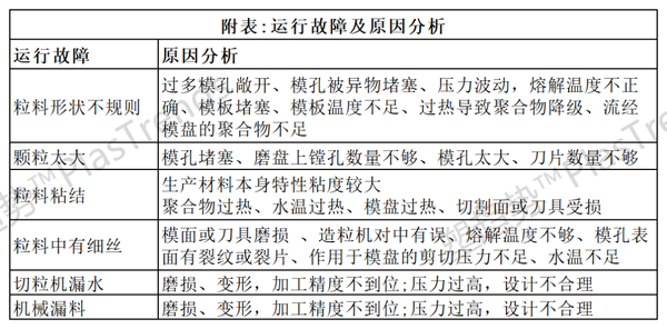 水下切粒机（附国内外19家主要生产企业）-大厂动态|Chatplas|塑料在线
