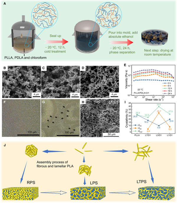 郑州大学申长雨院士、刘春太教授团队：PLA冷却超薄膜可降低建筑能耗20%-行业前沿|Chatplas|塑料在线