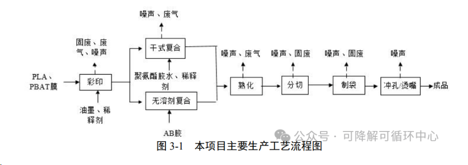 温州年产2亿只PLA、PBAT复合材料生物降解包装袋项目-大厂动态|Chatplas|塑料在线