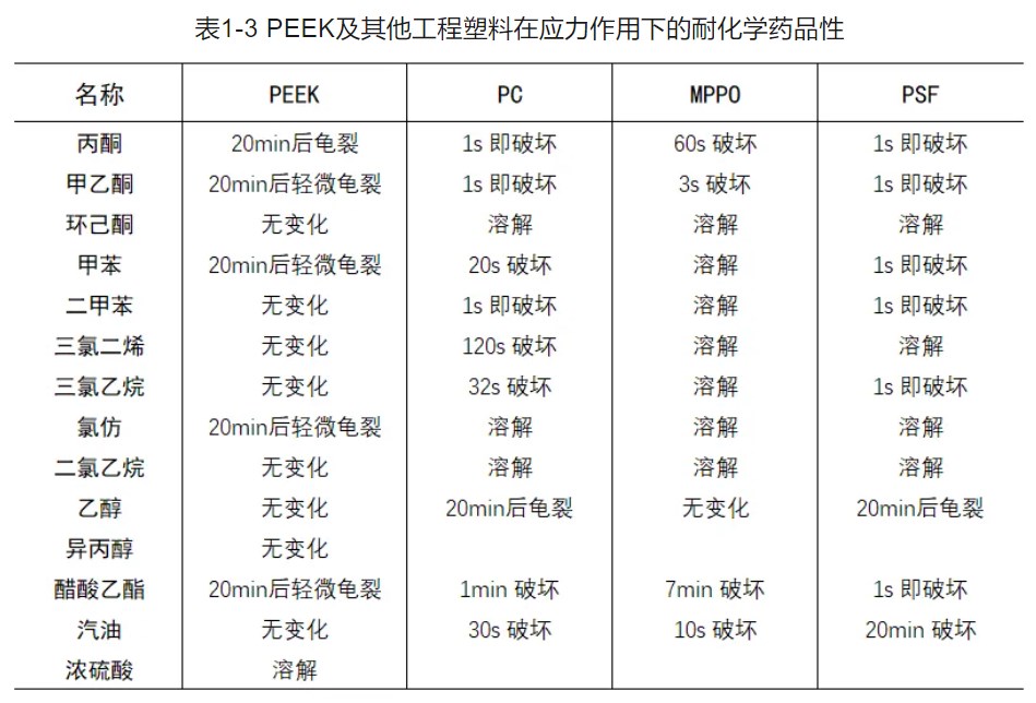 【干货】涉及聚醚醚酮PEEK的结构、性能、加工及改性-行业前沿|Chatplas|塑料在线
