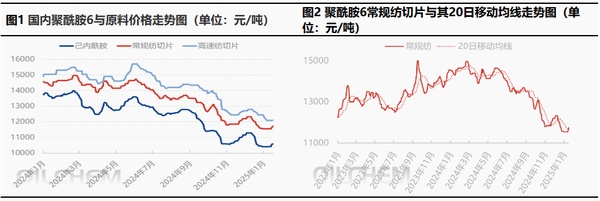 【PA6日评】成本与需求博弈 PA6市场暂稳运行-行情评述|Chatplas|塑料在线