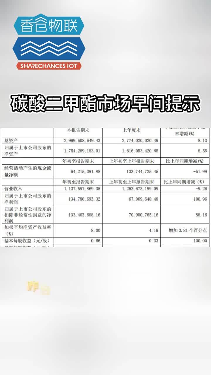 我国聚乙烯醇（PVA）行业分析-大厂动态|Chatplas|塑料在线