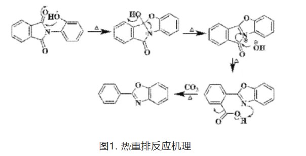 聚酰亚胺（PI）的合成方法及改性研究-行业前沿|Chatplas|塑料在线