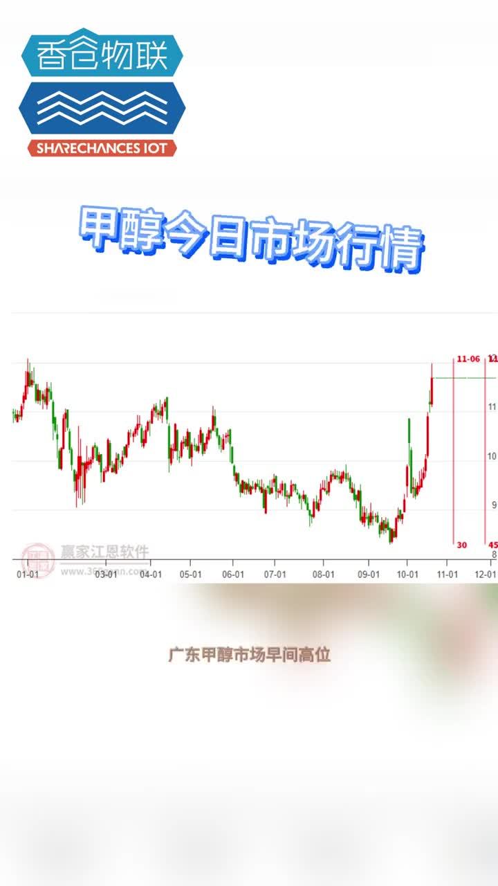 我国聚乙烯醇（PVA）行业分析-大厂动态|Chatplas|塑料在线