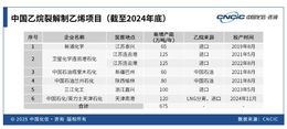 孟跃中教授开发出不同代次的CO₂基塑料：PPC、PPC-P、低分子量PPCDL-行业前沿|Chatplas|塑料在线