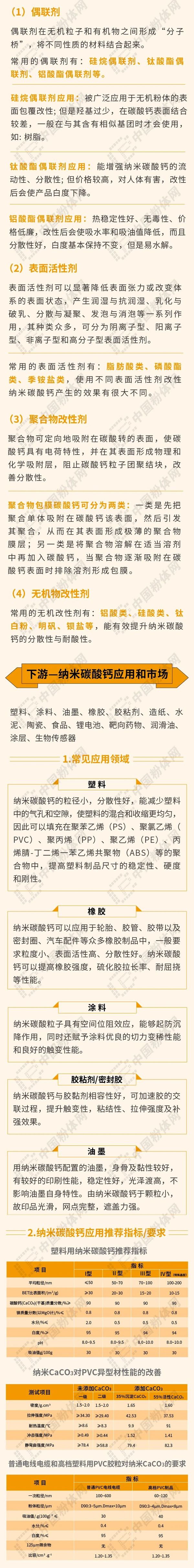 2026纳米碳酸钙产业链全景图-行业前沿|Chatplas|塑料在线