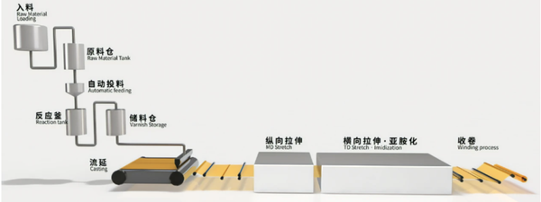 PI膜材：新能源领域的“超级材料”-行业前沿|Chatplas|塑料在线