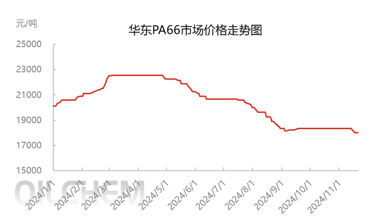 未来PMMA产能将大幅增加！-行情评述|Chatplas|塑料在线