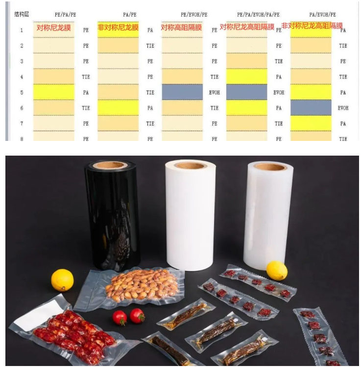 高温121度，蒸煮40分钟，高阻隔EVOH共挤膜-材料干货|Chatplas|塑料在线