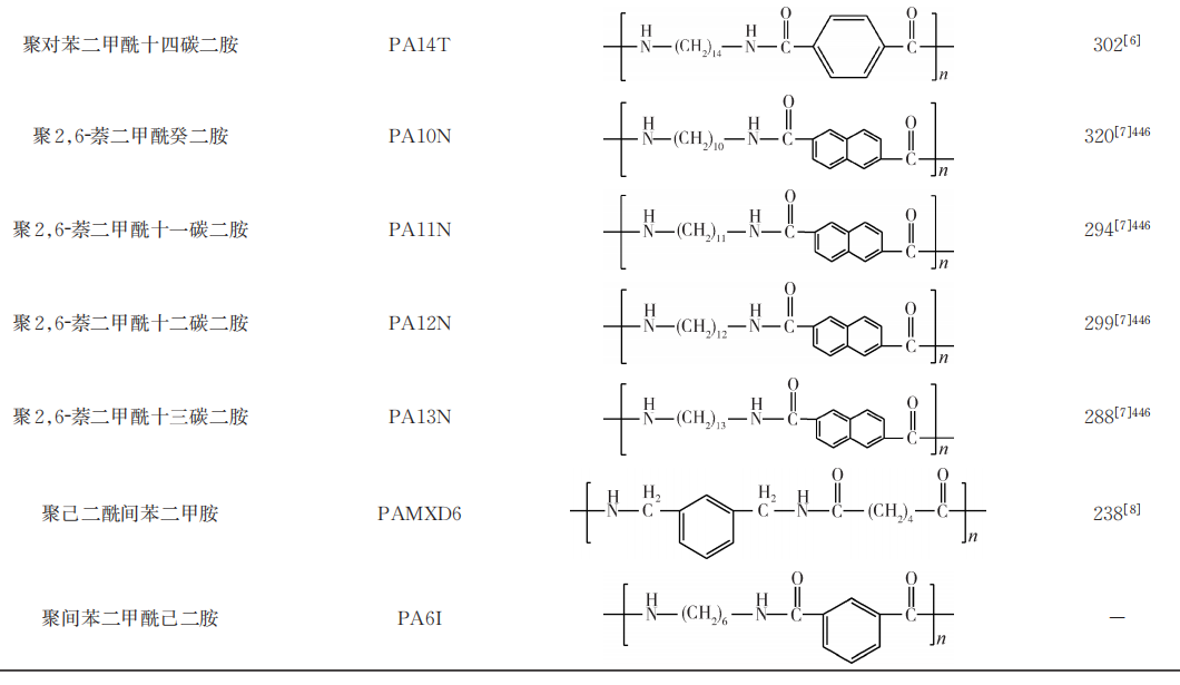 丢掉聚酰胺=吸水的印象，半芳香族尼龙的生产应用前景大受关注！-中塑行情-中塑资讯-中塑在线塑料行业门户