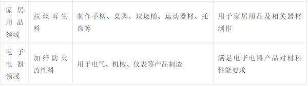 探秘7000万吨塑料的重生之路，再生 PP：全球第二大塑料的绿色突围战-行业前沿|Chatplas|塑料在线