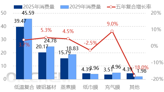 供需增速失衡 “围猎” CPP 行业利润能否绝境 “突围”？-行业趋势|Chatplas|塑料在线