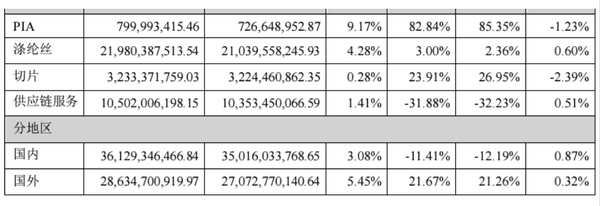 化工巨头台化，无限期关停180万吨PTA装置-行业前沿|Chatplas|塑料在线