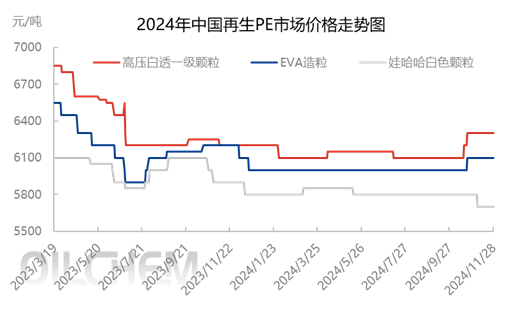 【再生PE周评】场涨跌两难 气氛平淡维持-再生塑料|Chatplas|塑料在线