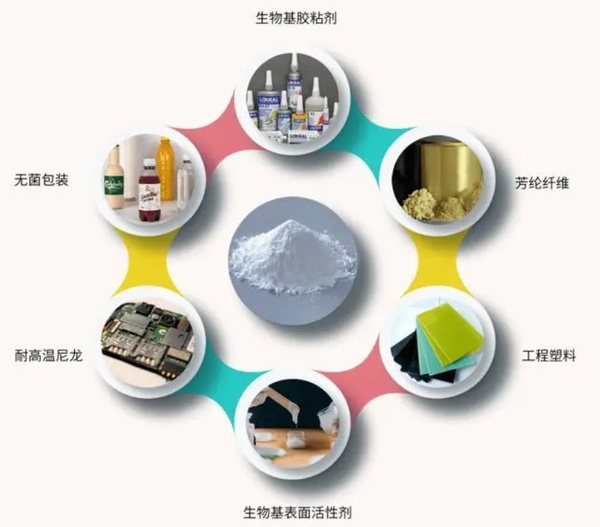 象生科技，又一家FDCA企业横空出世！年产值超10亿，一步法制备！-大厂动态|Chatplas|塑料在线