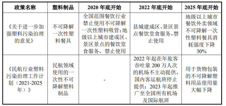 BOPLA研究1：BOPLA薄膜2026年市场需求达20万吨-可降解塑料|Chatplas|塑料在线