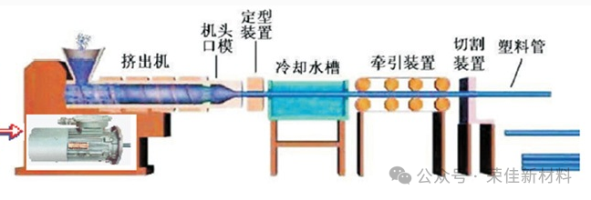 挤出成型的原理、设备组成及工艺流程-行业前沿|Chatplas|塑料在线