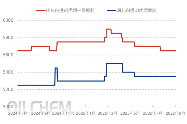 【再生PE/PP日评】维持淡稳运行趋势 再生企业成交平平-再生塑料|Chatplas|塑料在线