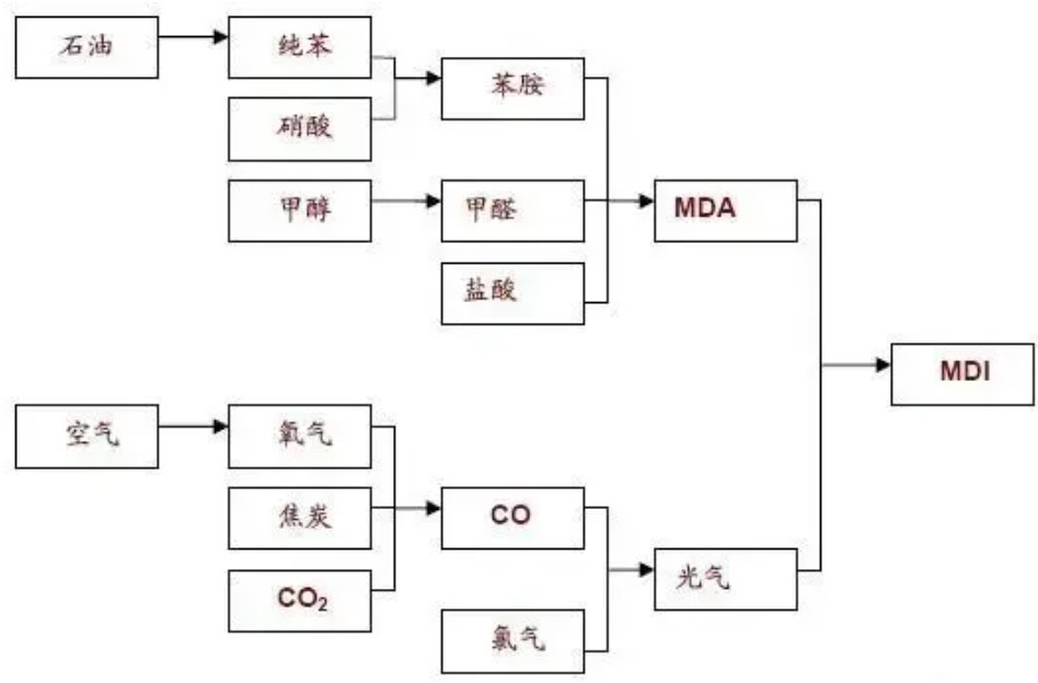 科思创，又一生物基MDI和多元醇合作！-大厂动态|Chatplas|塑料在线