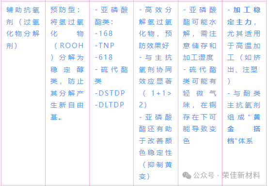 PVC常用抗氧剂类型对比表-材料干货|Chatplas|塑料在线