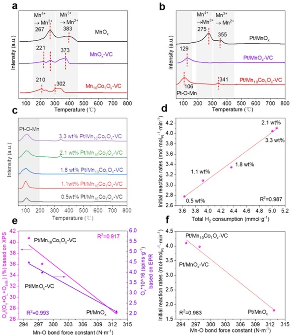 最高记录！首次报道！HMF工业条件高效无碱氧化合成FDCA-行业前沿|Chatplas|塑料在线