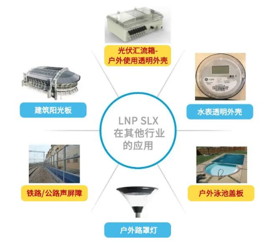 省心高颜值 | 这款免喷涂材料凭什么成为汽车行业新宠？-大厂动态|Chatplas|塑料在线