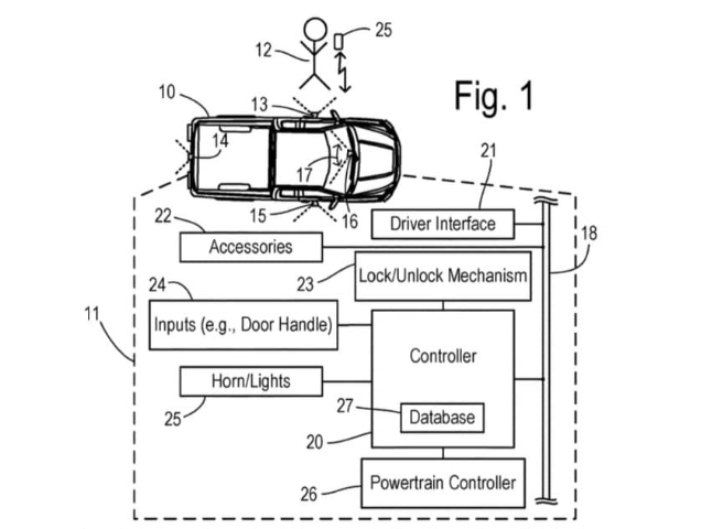 福特汽车申请新专利：基于手势的虚拟键盘-上游新闻|Chatplas|塑料在线