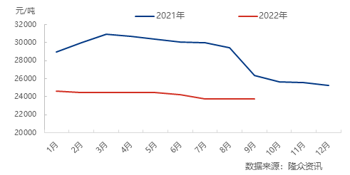 PLA市场供需格局难改，市场表现平淡！-可降解塑料|Chatplas|塑料在线