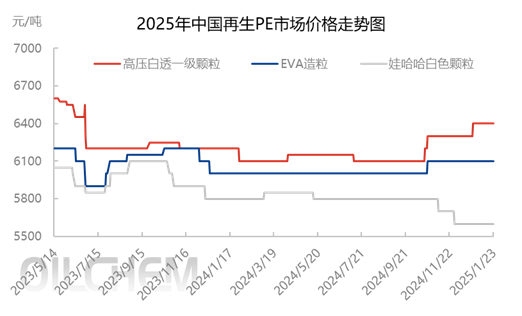 【再生PET日评】节假气氛浓厚，市场横盘整理-再生塑料|Chatplas|塑料在线
