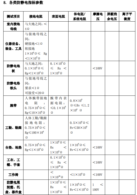 吸塑盘及包装设计-材料干货|Chatplas|塑料在线