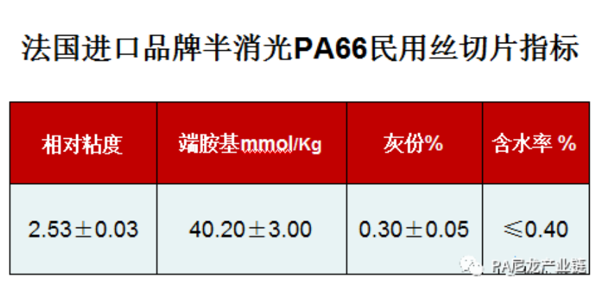 需求破400万吨！民用丝PA66切片：聚合难！难在哪里？-材料干货|Chatplas|塑料在线