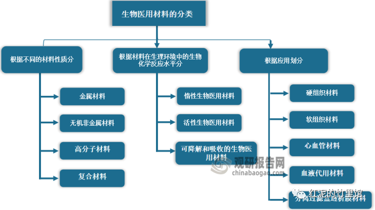 生物医用材料： “卡脖子”困境下国内企业迎难而上 行业正从低端向高端转型-行业趋势|Chatplas|塑料在线