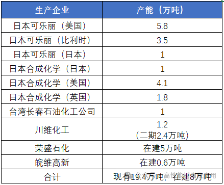 高阻隔材料EVOH未来发展增长点在哪里？-行业前沿|Chatplas|塑料在线