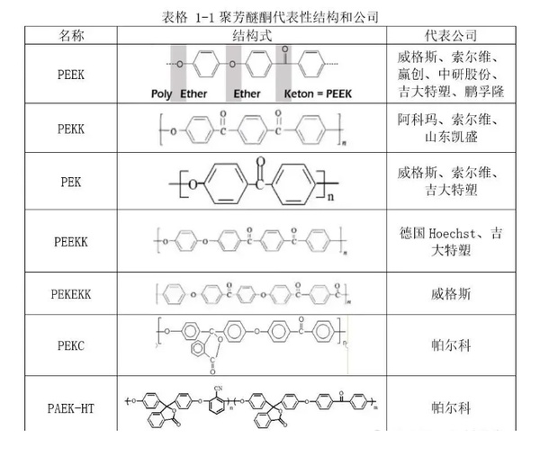 PAEK、PEEK、PEKK、PEK傻傻分不清？一篇看懂！-行业前沿|Chatplas|塑料在线