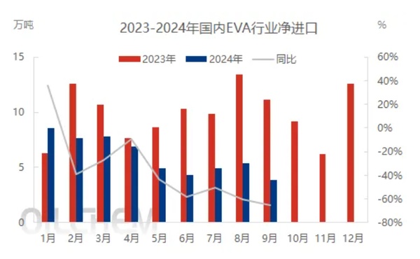 2024年国内EVA市场还好吗？-大厂动态|Chatplas|塑料在线