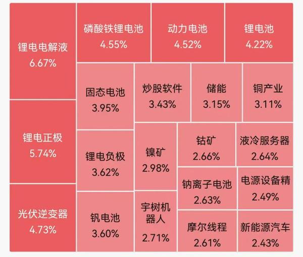 A股超3000股上涨，固态电池大爆发，金价创新高-大厂动态|Chatplas|塑料在线