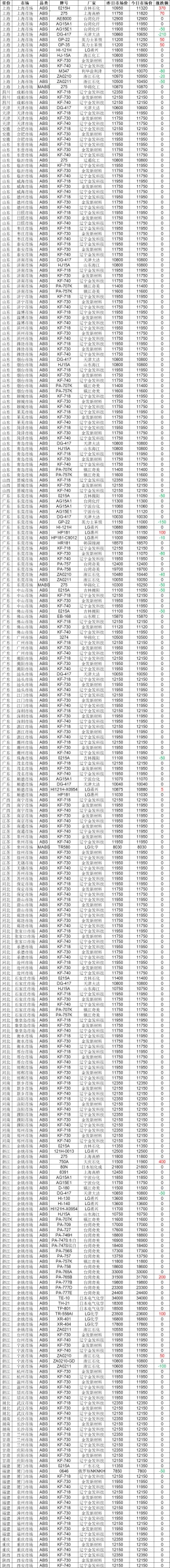 一文读懂ABS通用料物性指标-材料干货|Chatplas|塑料在线