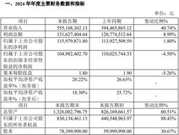 上海石化120万吨乙烯项目公示，213亿开启高端化转型！-大厂动态|Chatplas|塑料在线