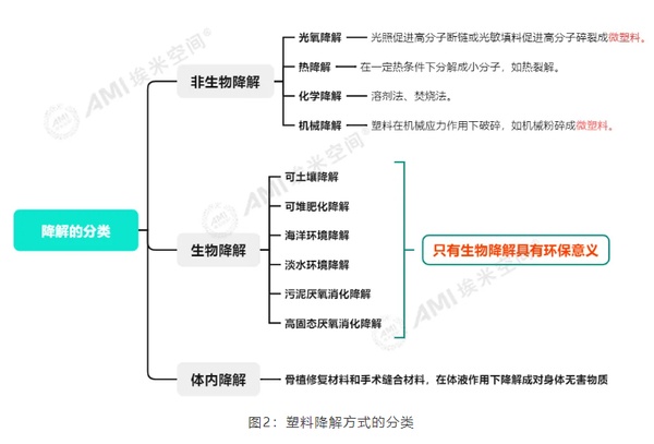 可降解材料PLA、PHA、PBAT...2025年的现状与未来展望-行业前沿|Chatplas|塑料在线