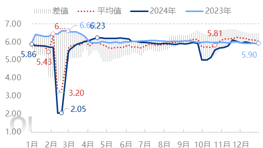 供需增速失衡 “围猎” CPP 行业利润能否绝境 “突围”？-行业趋势|Chatplas|塑料在线