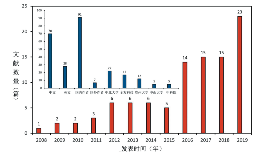 高温尼龙PA10T的《孙子兵法》：改性、应用、玩家应有尽有-材料干货|Chatplas|塑料在线